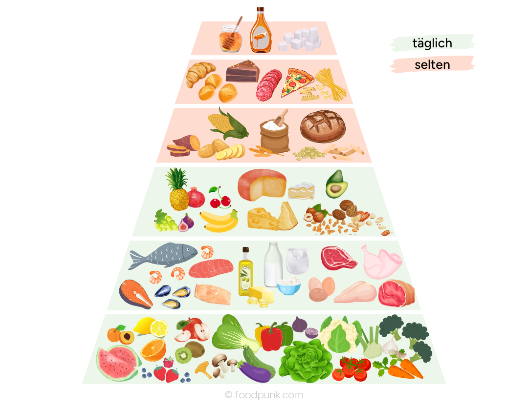 Fettleber vorbeugen mit der richtigen Ernährung